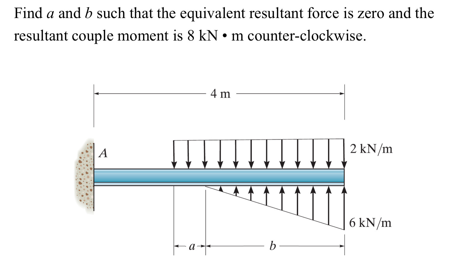 Solved Find a and b ﻿such that the equivalent resultant | Chegg.com