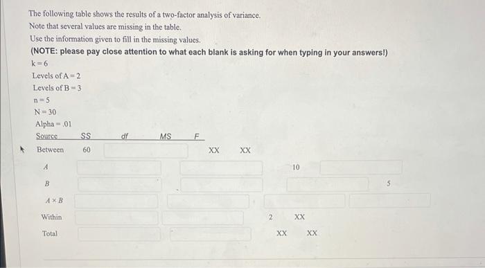 Solved The following table shows the results of a two-factor | Chegg.com