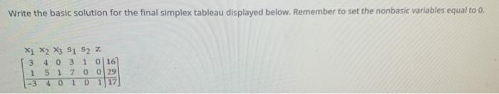Solved Write the basic solution for the final simplex | Chegg.com