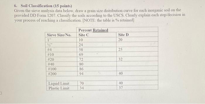 Solved 6. Soil Classification (15 points) Given the sieve | Chegg.com