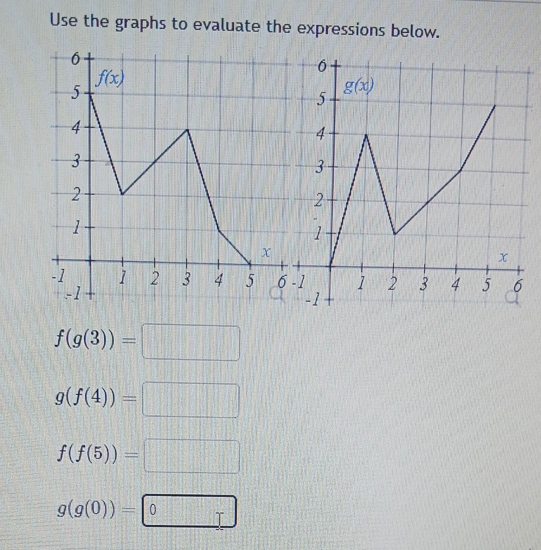 Solved Use the graphs to evaluate the expressions below. | Chegg.com