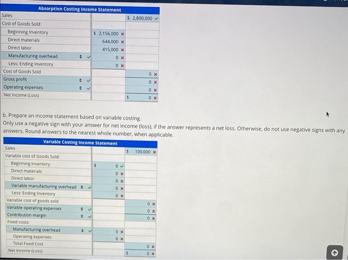 Solved Variable and Absorption Costing Summarized data for | Chegg.com