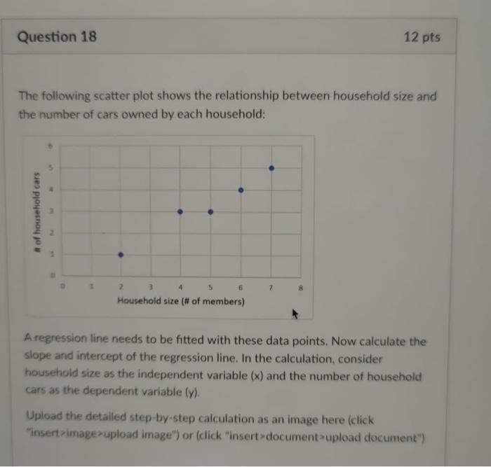 Solved The following scatter plot shows the relationship | Chegg.com