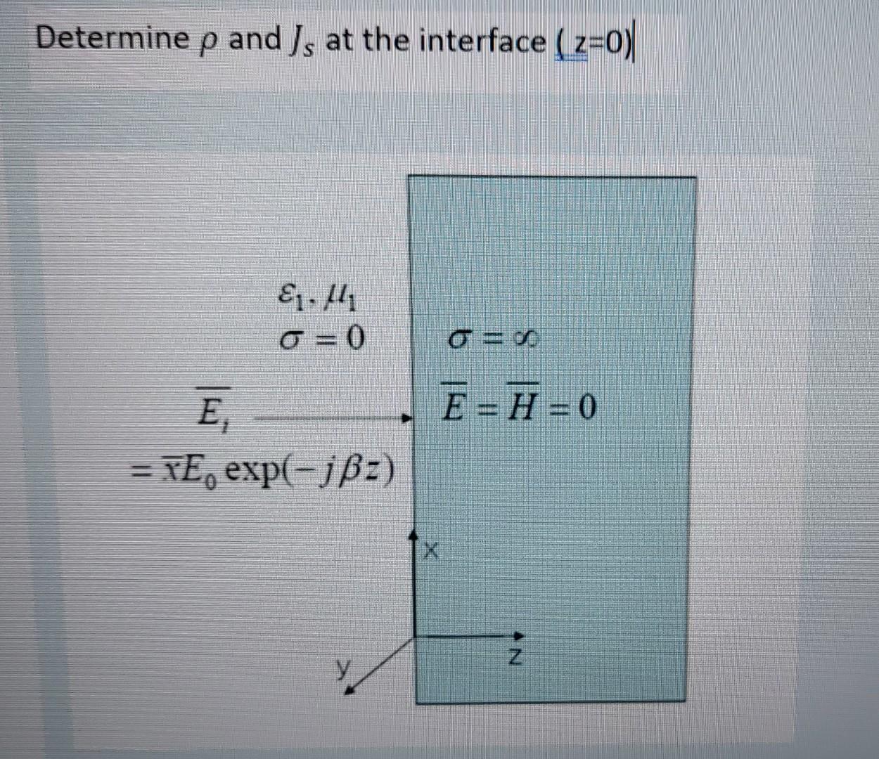 Solved Determine ρ and Js at the interface (z=0) | Chegg.com
