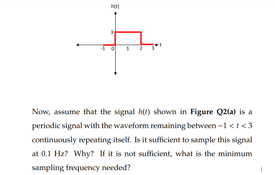 Solved Now, assume that the signal h(t) ﻿shown in Figure | Chegg.com