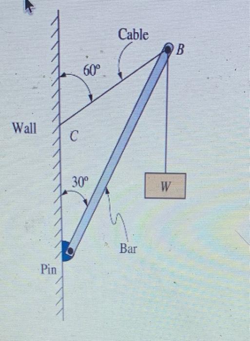 Solved 4.6 A weight W is supported by a flexible cable and | Chegg.com