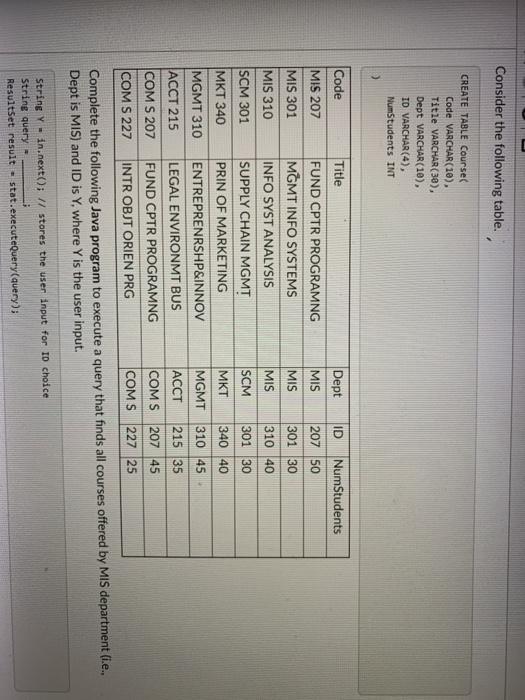 Solved Consider the following table. CREATE TABLE Course | Chegg.com