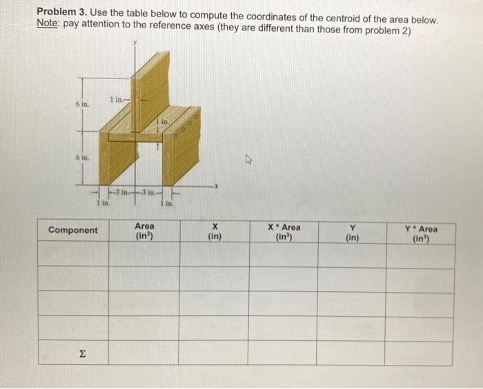 Solved Problem 3. Use the table below to compute the | Chegg.com