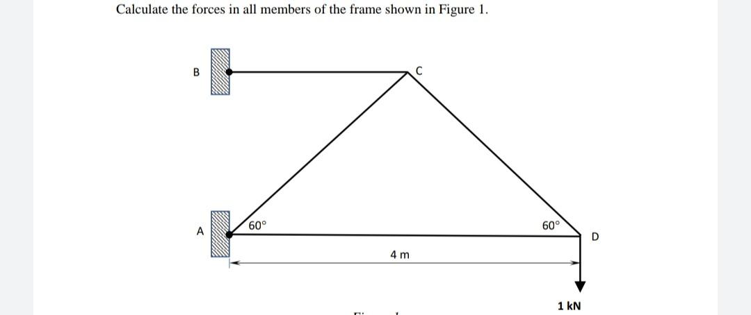 Solved Calculate the forces in all members of the frame | Chegg.com