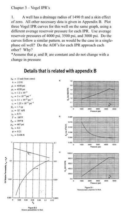 Solved Chapter 3 - Vogel IPR'S 1. A well has a drainage | Chegg.com