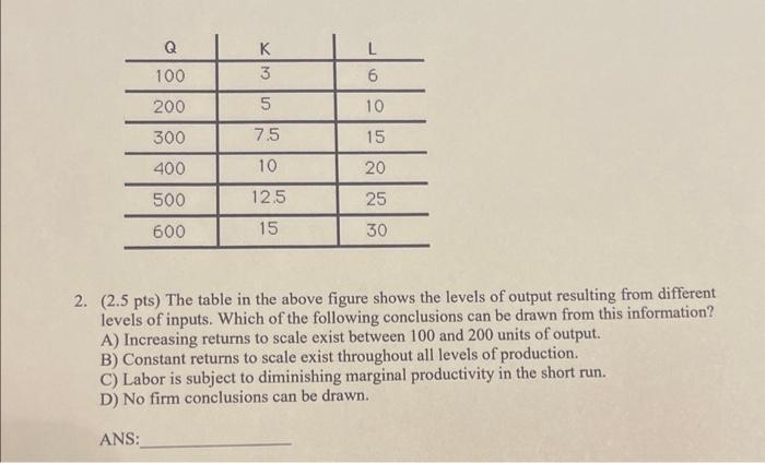 Solved 2. (2.5pts) The table in the above figure shows the | Chegg.com