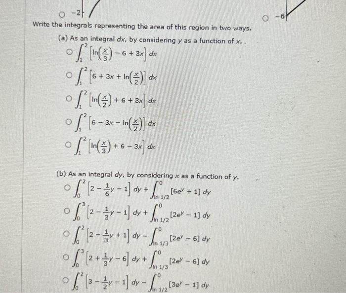 Solved SkWrite the integrals representing the area of this | Chegg.com