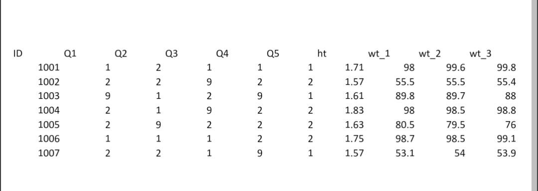 Solved Please, do answer the question with the SAS output | Chegg.com