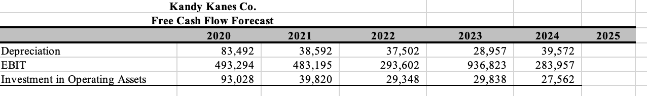 Solved Please find attached an Excel spreadsheet with | Chegg.com