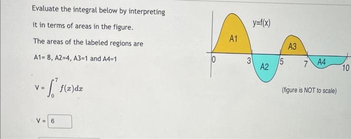 Solved Evaluate the integral below by interpreting it in | Chegg.com
