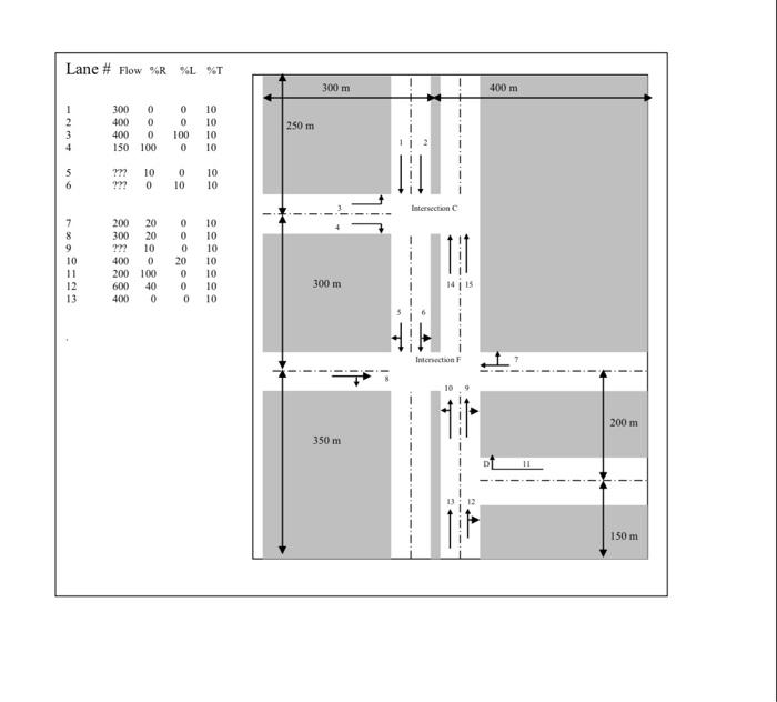 Solved Design the pre-timed signals at intersections C (two | Chegg.com