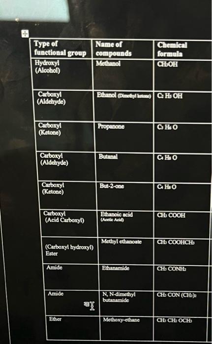 Solved 17. List 5 functional groups that contain a central | Chegg.com
