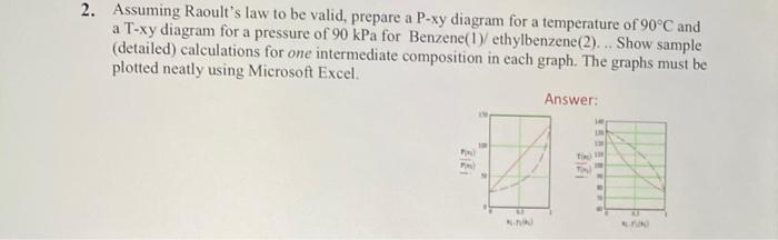 Solved Assuming Raoult's law to be valid, prepare a P-xy | Chegg.com
