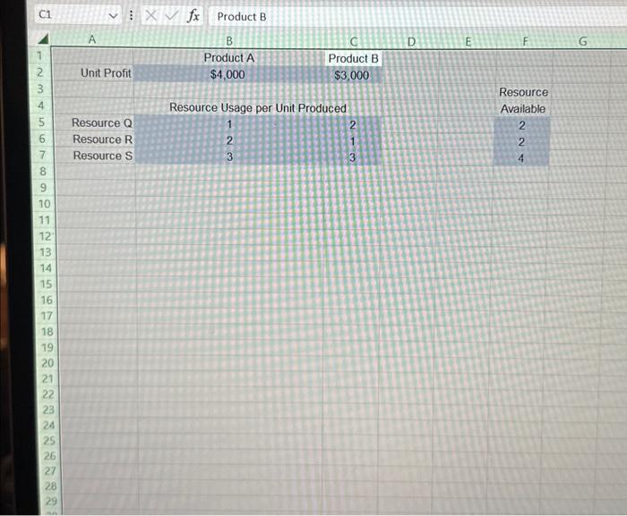 Solved The following table summarizes the key facts about | Chegg.com