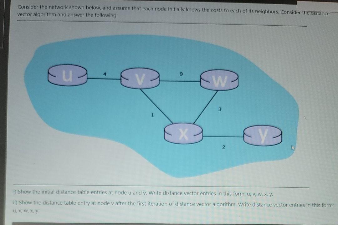 Solved Consider the network shown below, and assume that | Chegg.com