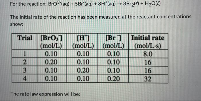 Solved For the reaction: BrO3- (aq) + 5Br (aq) + 8H*(aq) → | Chegg.com