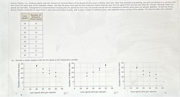 Solved (a) Develsp a colter divyam with the lite speed as | Chegg.com