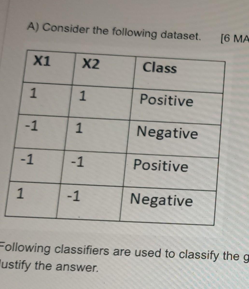 Solved Following classifiers are used to classify the given | Chegg.com