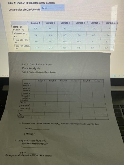 Table 1: Titration of Saturated Borax Solution 0.2M | Chegg.com