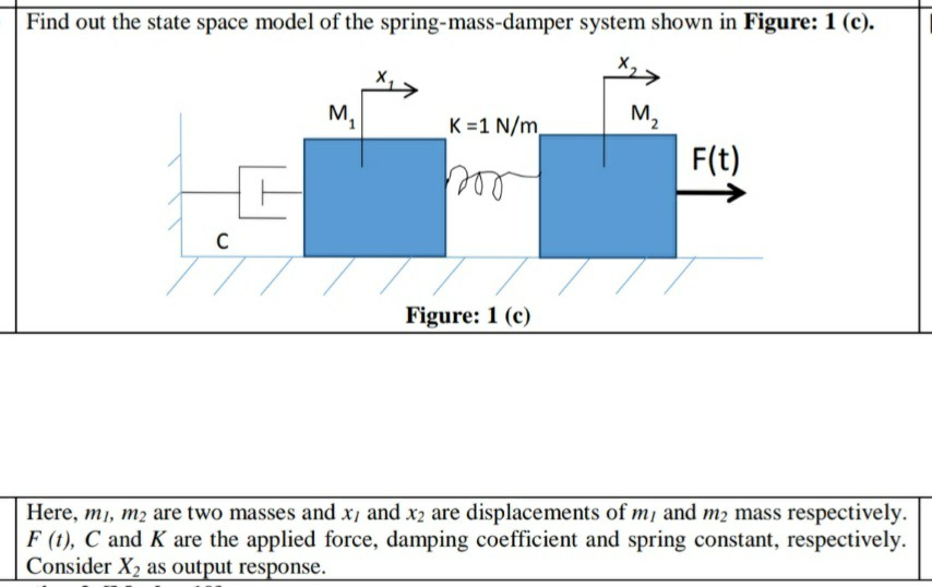 Solved Find out the state space model of the | Chegg.com