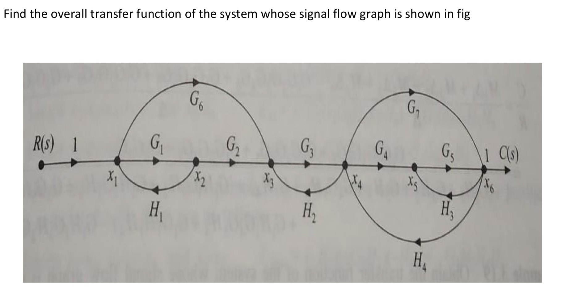 Solved write the solve in paber:Find the overall transfer | Chegg.com