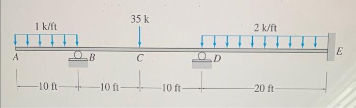 Solved Draw moment diagram on tension side of the beams | Chegg.com