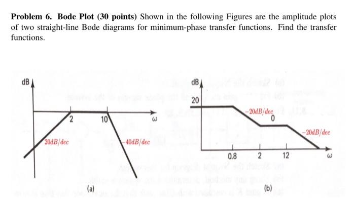 Solved Problem 6. Bode Plot (30 points) Shown in the | Chegg.com