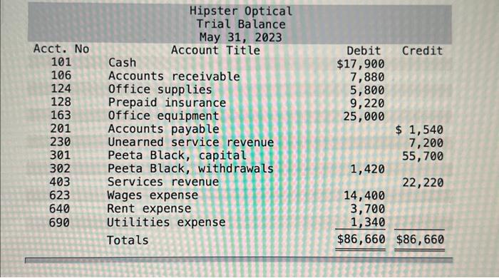 Solved \begin{tabular}{|c|c|c|c|} \hline & | Chegg.com