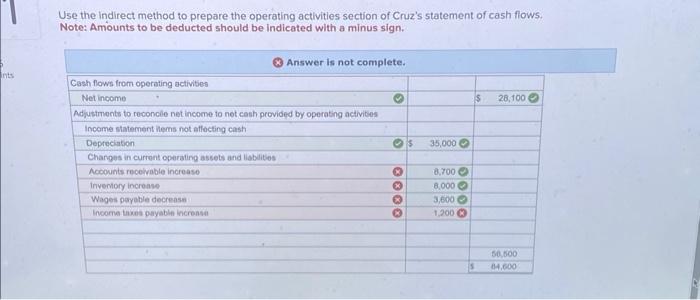 Solved Required: Use the indirect method to prepare the | Chegg.com