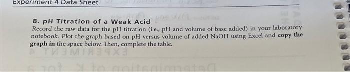 Solved B. pH Titration of a Weak Acid Record the raw data | Chegg.com