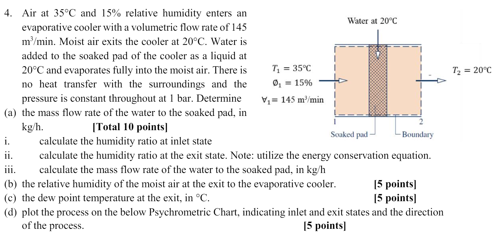 Solved Air at 35\deg C and 15% ﻿relative humidity enters | Chegg.com