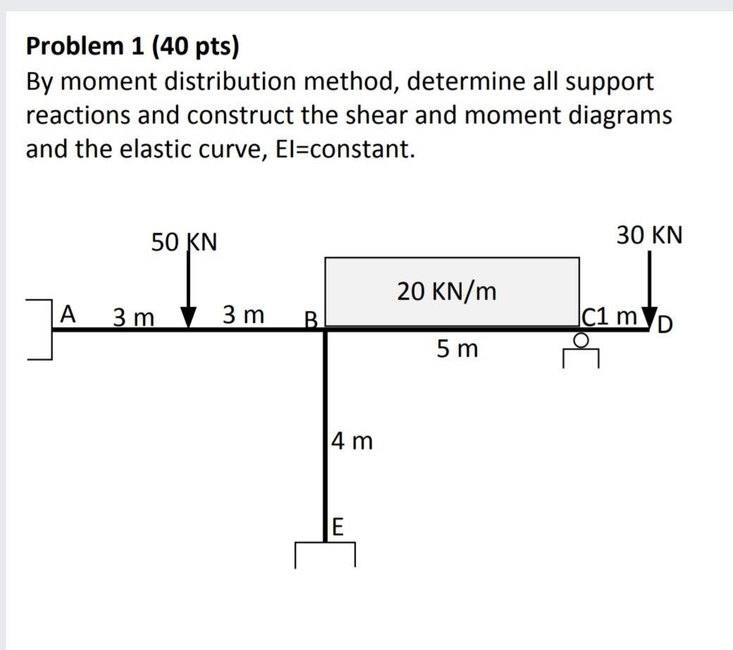 Solved Problem 1 (40 pts) By moment distribution method, | Chegg.com