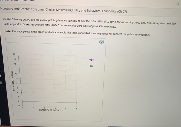 Solved Numbers and Graphs: Consumer Choice: Maximizing | Chegg.com