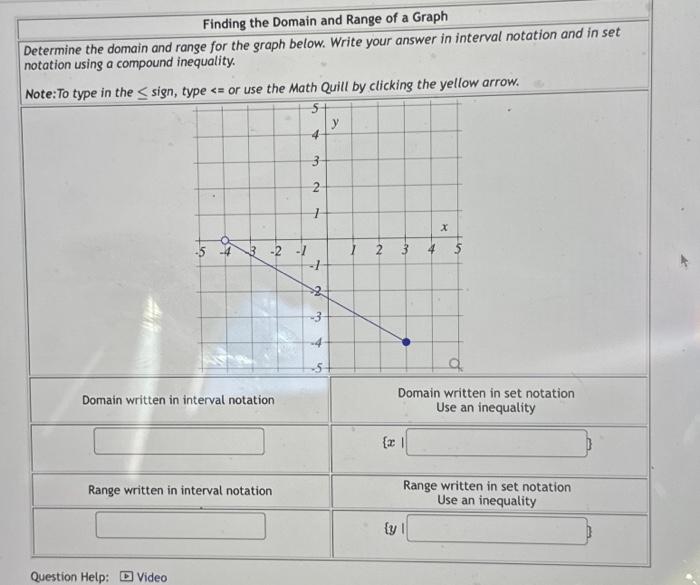 Solved Finding The Domain And Range Of A Graph Determine The