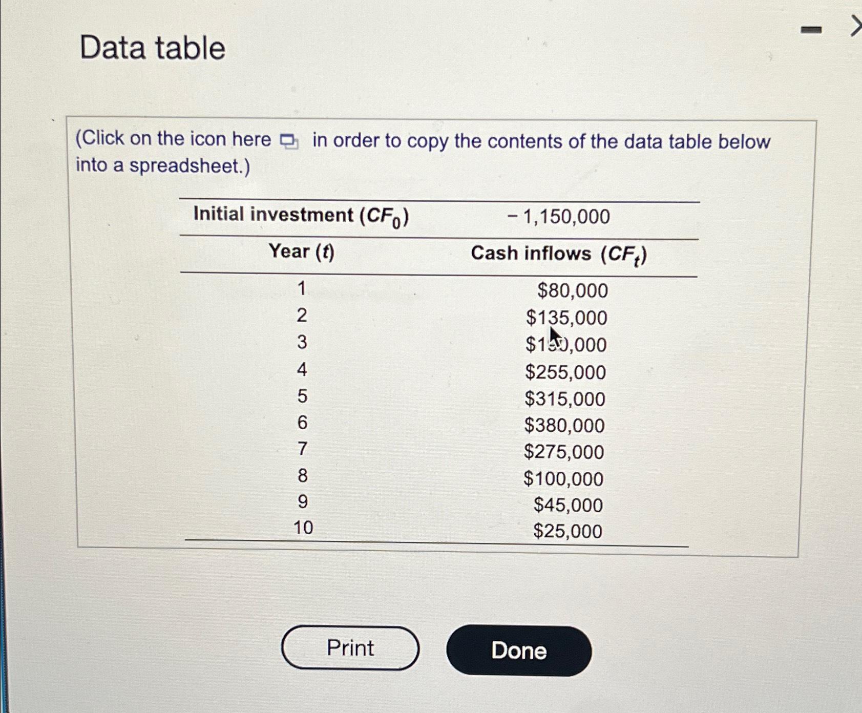Solved Net present valueUsing a cost of capital of 10%, | Chegg.com