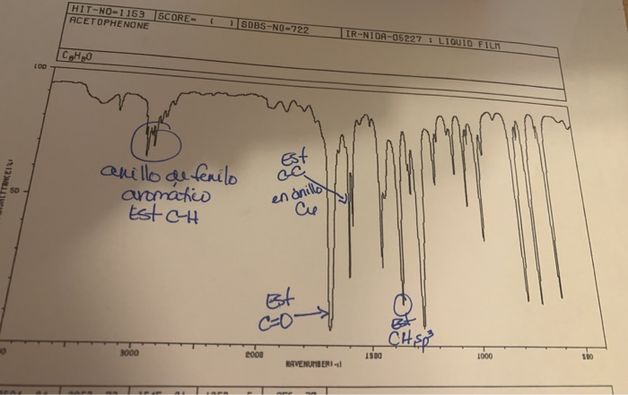 Solved HIT-NO-1 153 SCORE- ACETOPHENONE 1 SDBS-NO-722 | Chegg.com