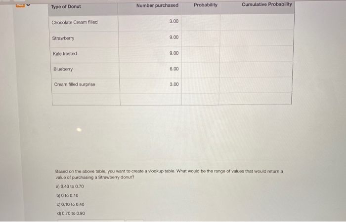 Type of Donut Number purchased Probability Cumulative | Chegg.com