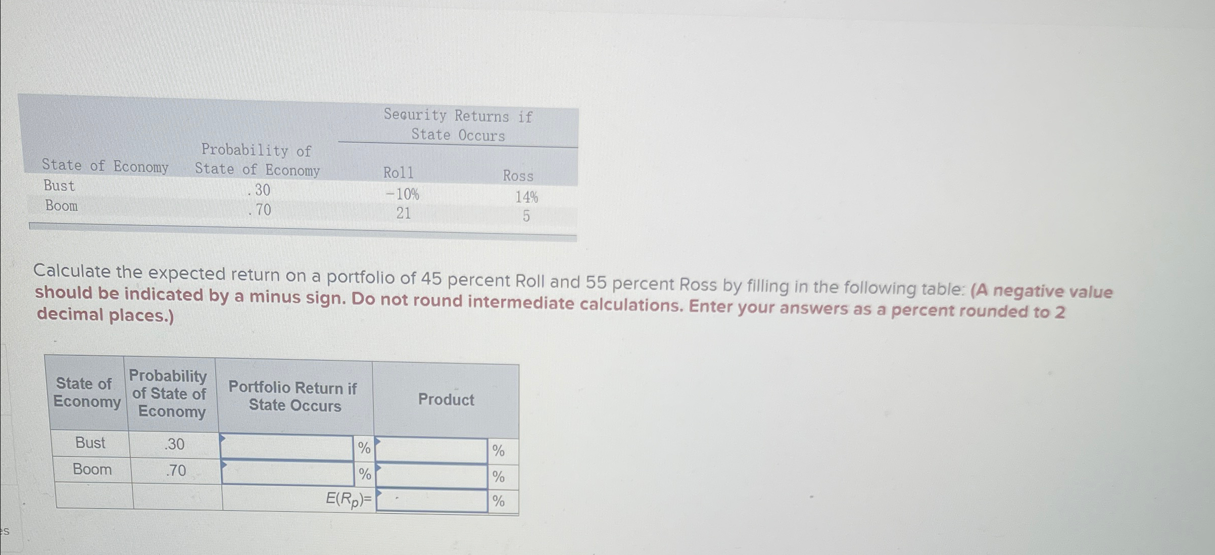 Solved \table[[State of Economy,\table[[Probability | Chegg.com