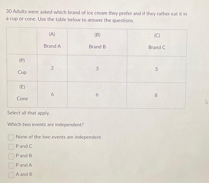 Solved 30 Adults were asked which brand of ice cream they | Chegg.com