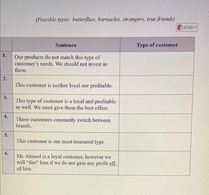 Solved (Possible types: butterflies, barnacles, strangers, | Chegg.com