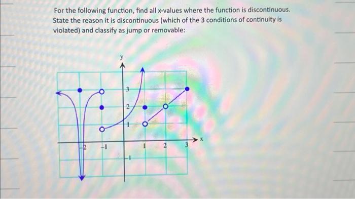 Solved For the following function, find all x-values where | Chegg.com