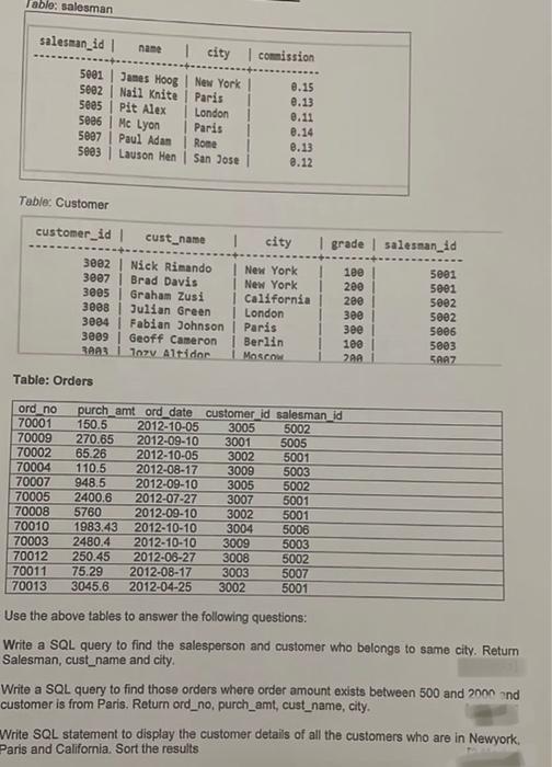 Solved Table: salesman salesman_id | name | city | | Chegg.com