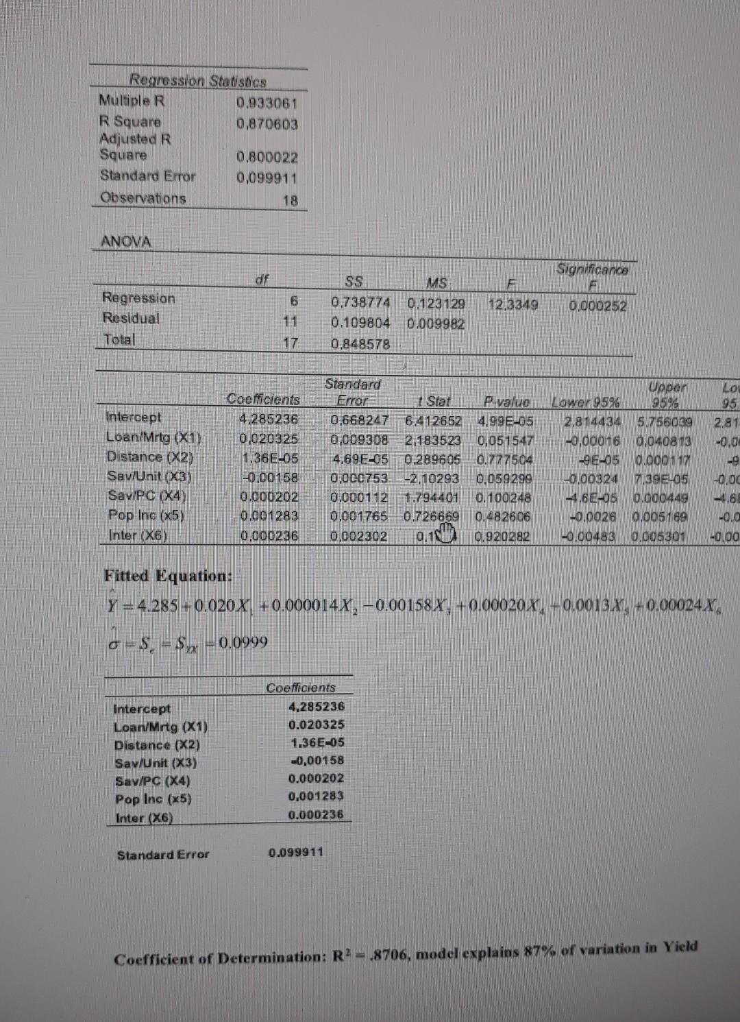 Solved summarize a study that uses multiple regression | Chegg.com