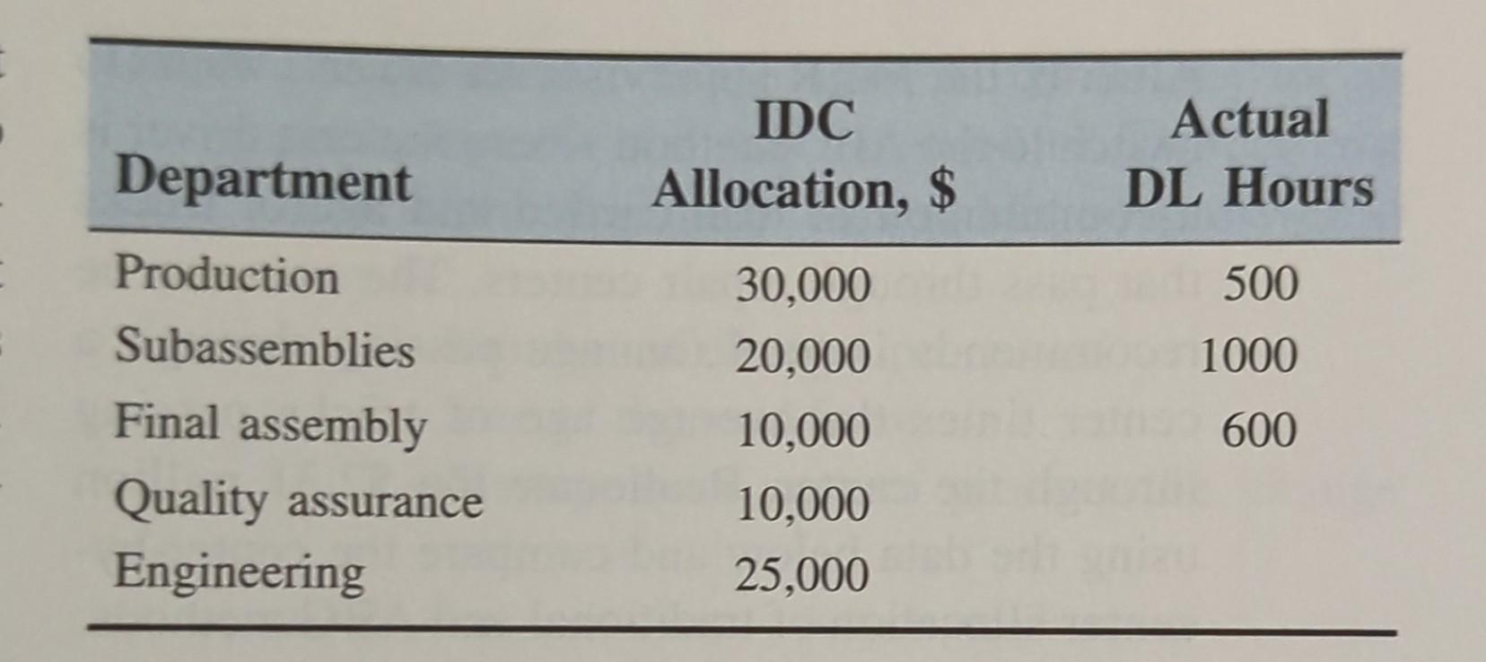 Solved 11.41 Milford Industries provides medical equipment | Chegg.com