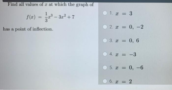 Solved If the graph of the function defined on [-3, 3] by 1. | Chegg.com